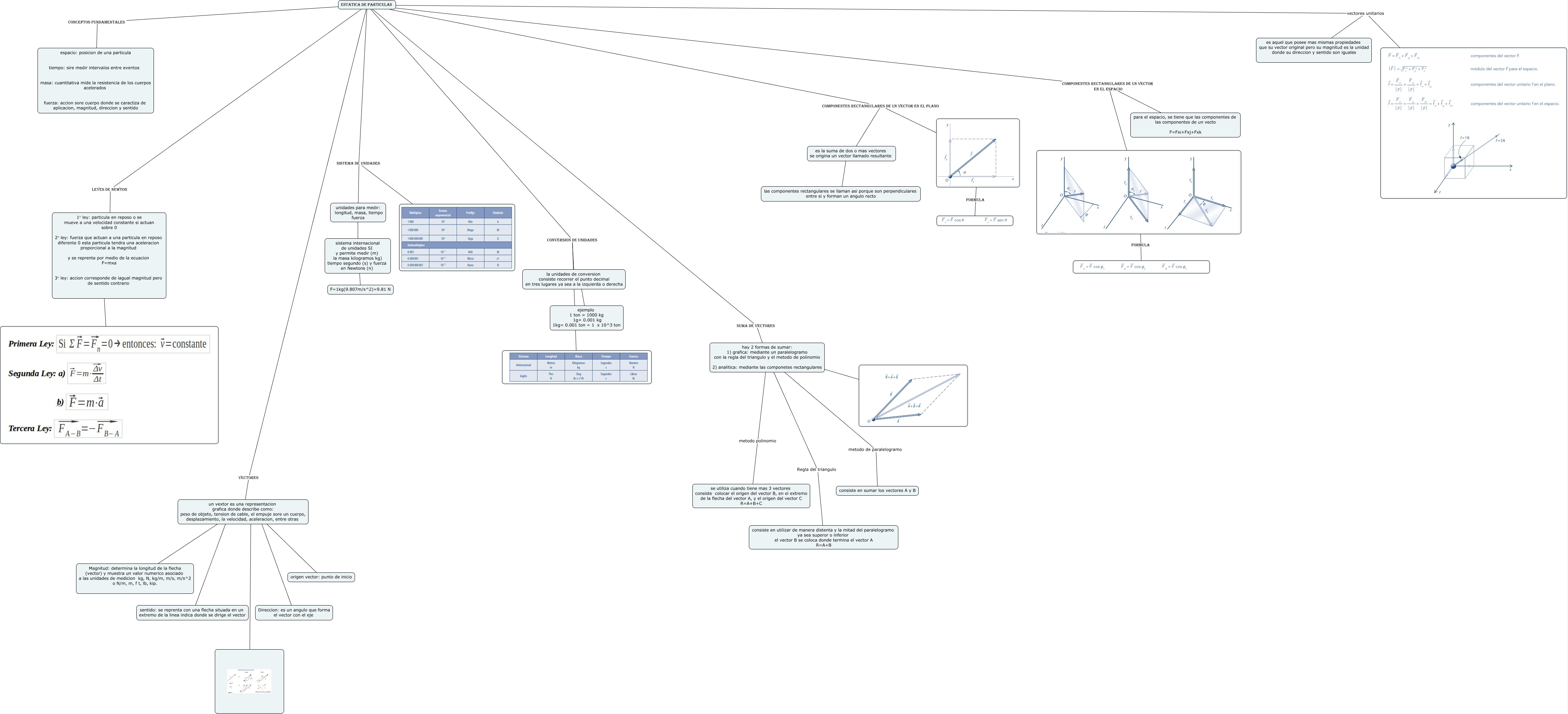 mapa conceptual terminado